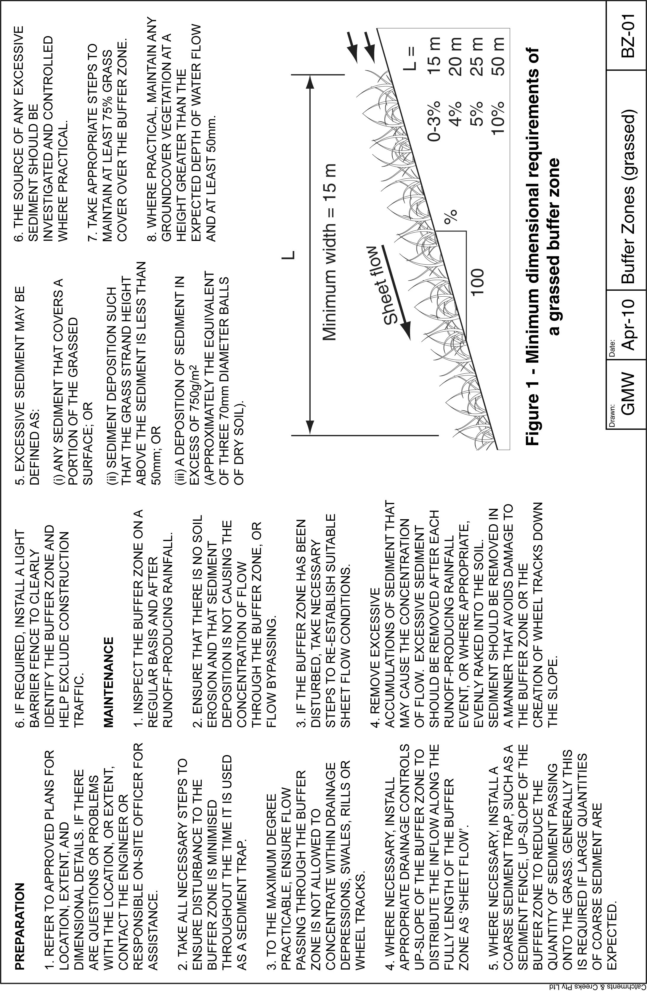 Sheet Flow - Catchments & Creeks PTY Ltd