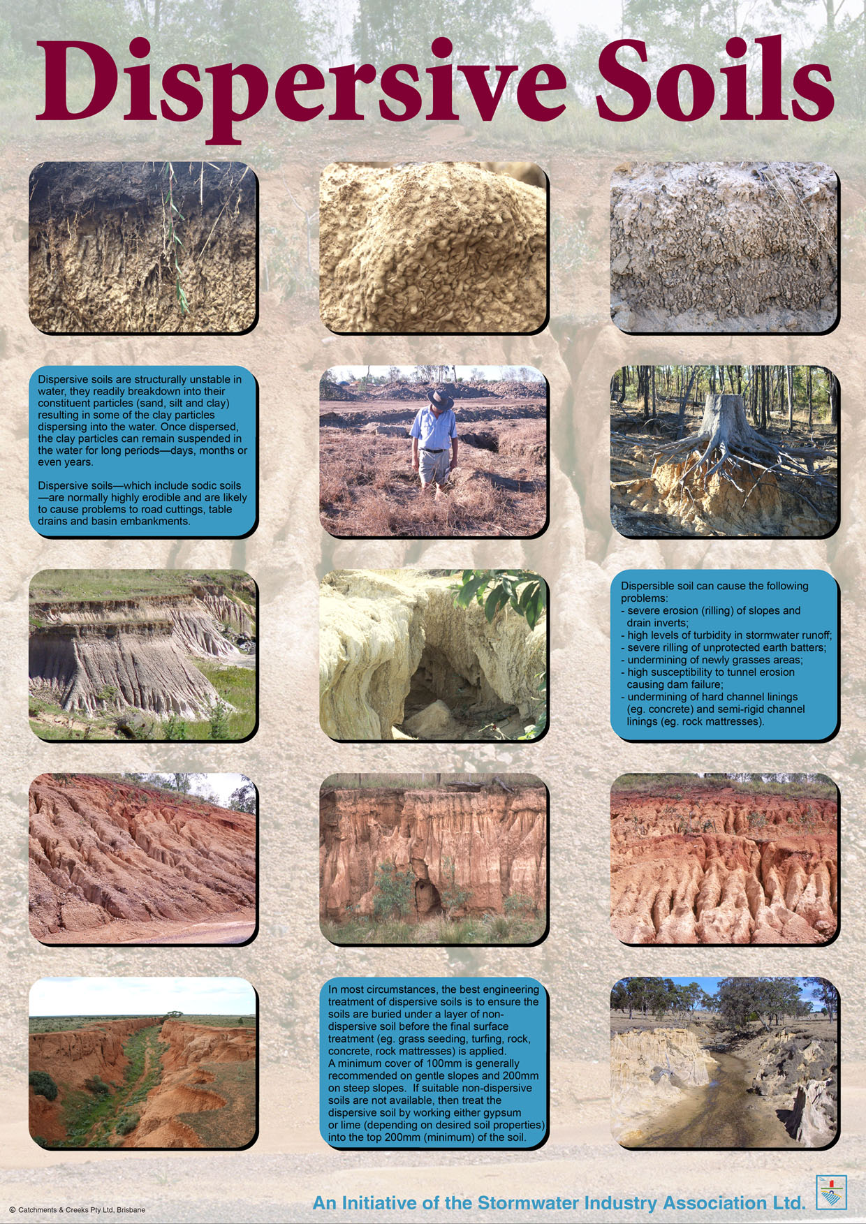Posters - Catchments & Creeks PTY Ltd