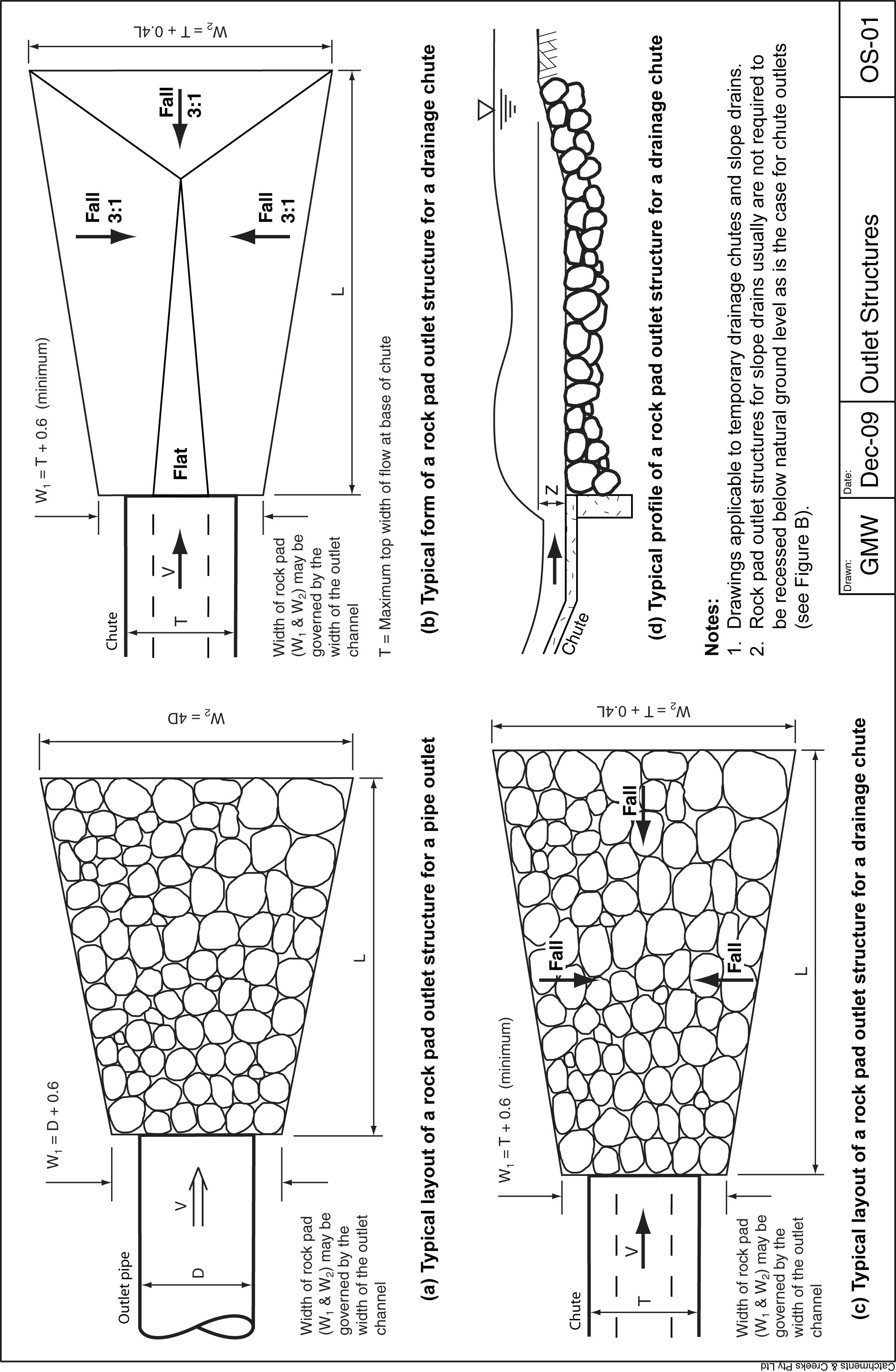 Drainage Structures - Catchments & Creeks PTY Ltd