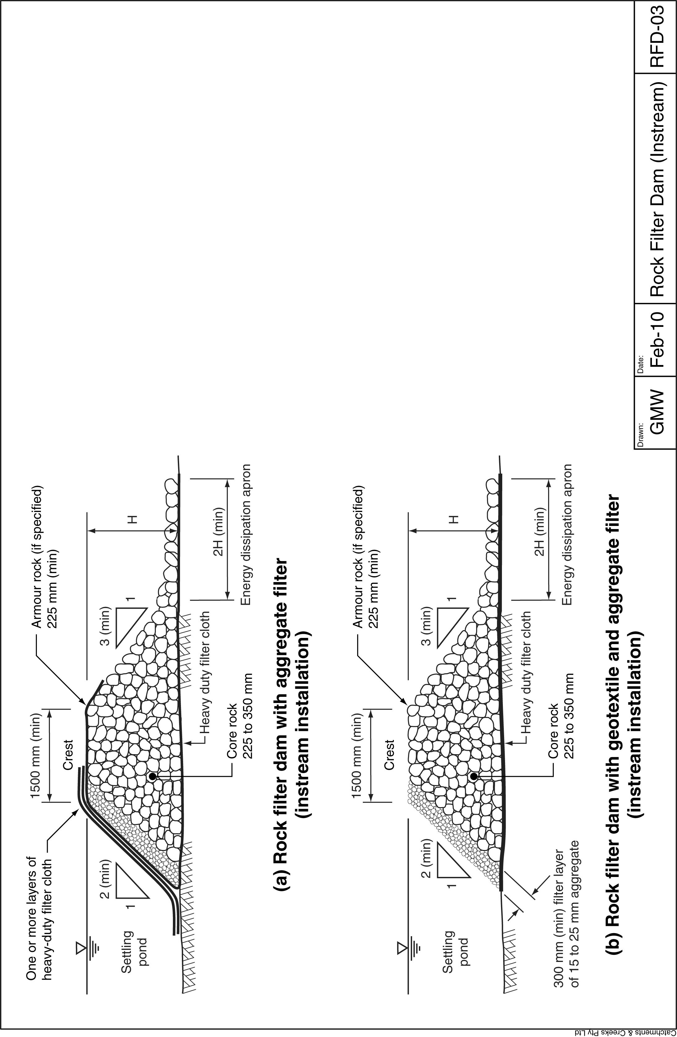 All - Catchments & Creeks PTY Ltd