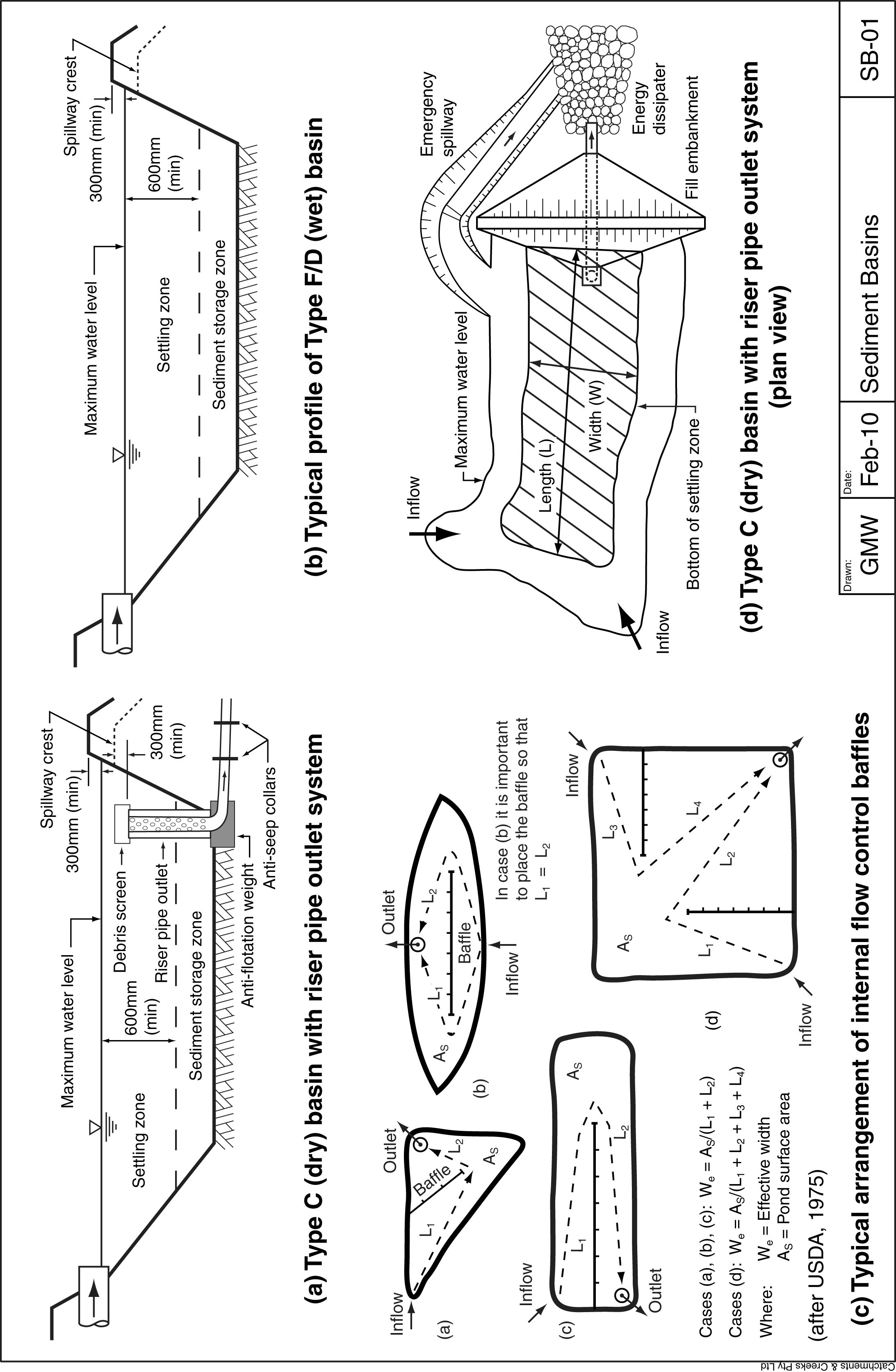 Type 1 & 2 Controls - Catchments & Creeks PTY Ltd