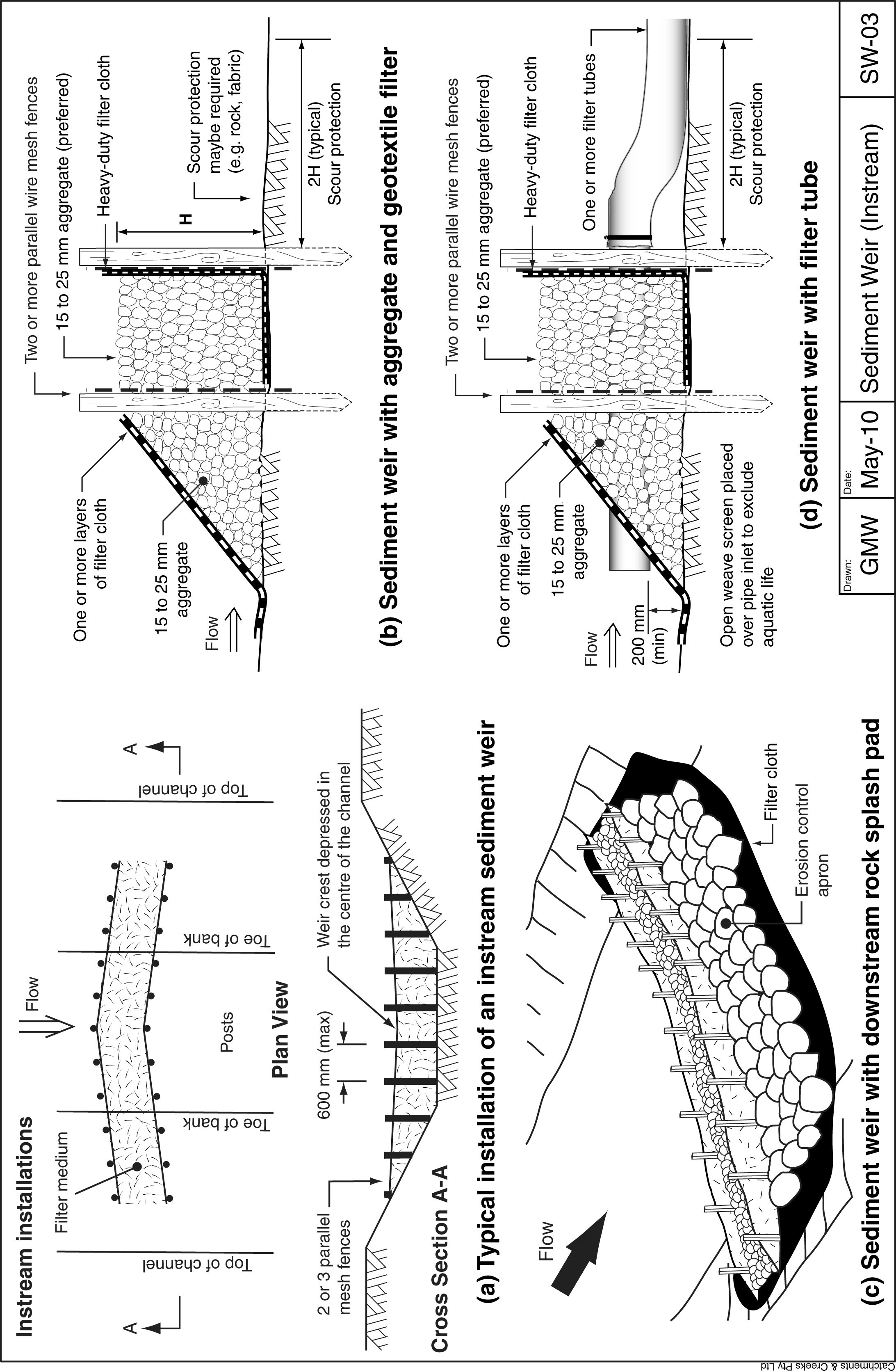 All - Catchments & Creeks PTY Ltd