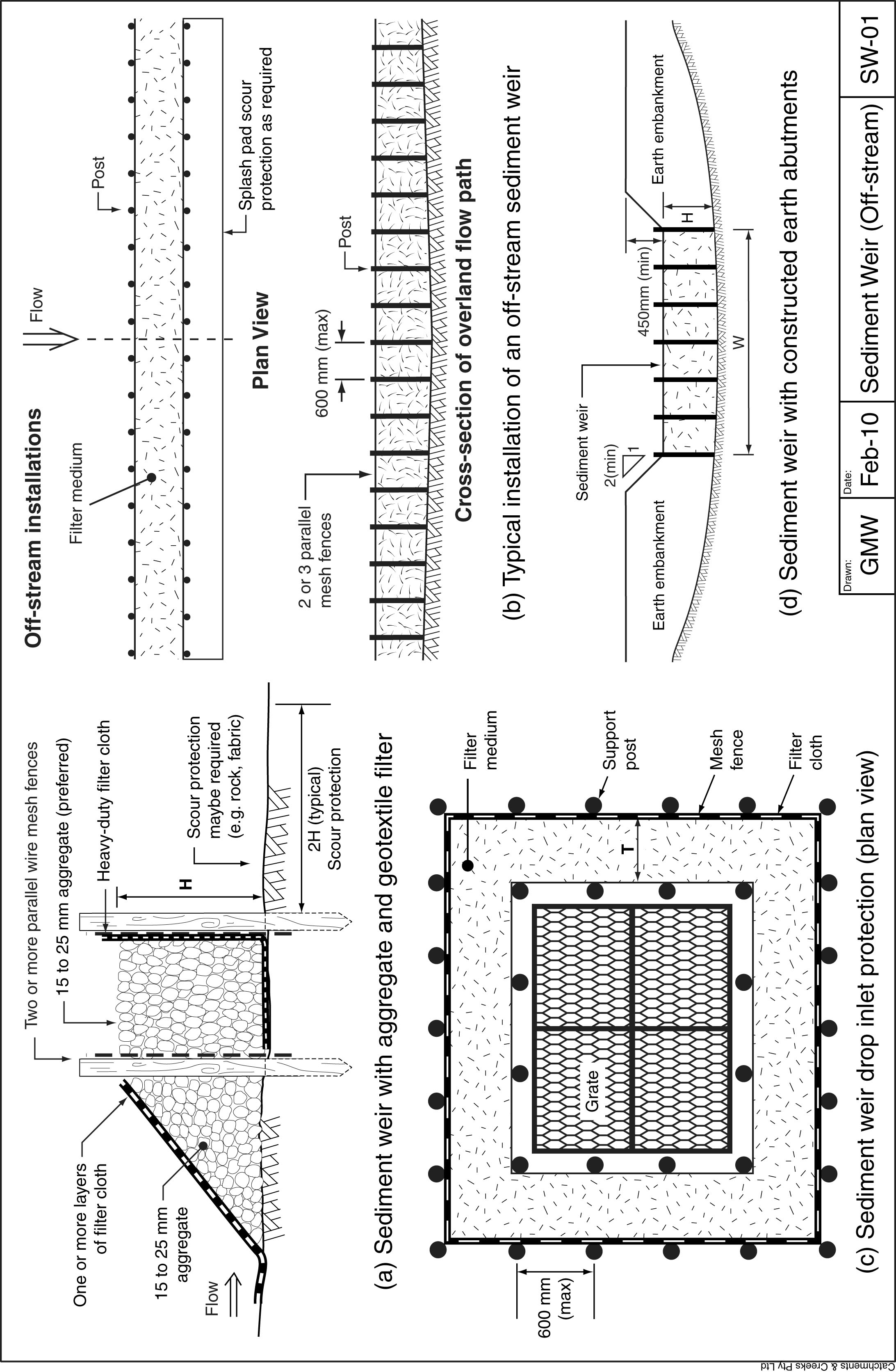 Type 1 & 2 Controls - Catchments & Creeks PTY Ltd