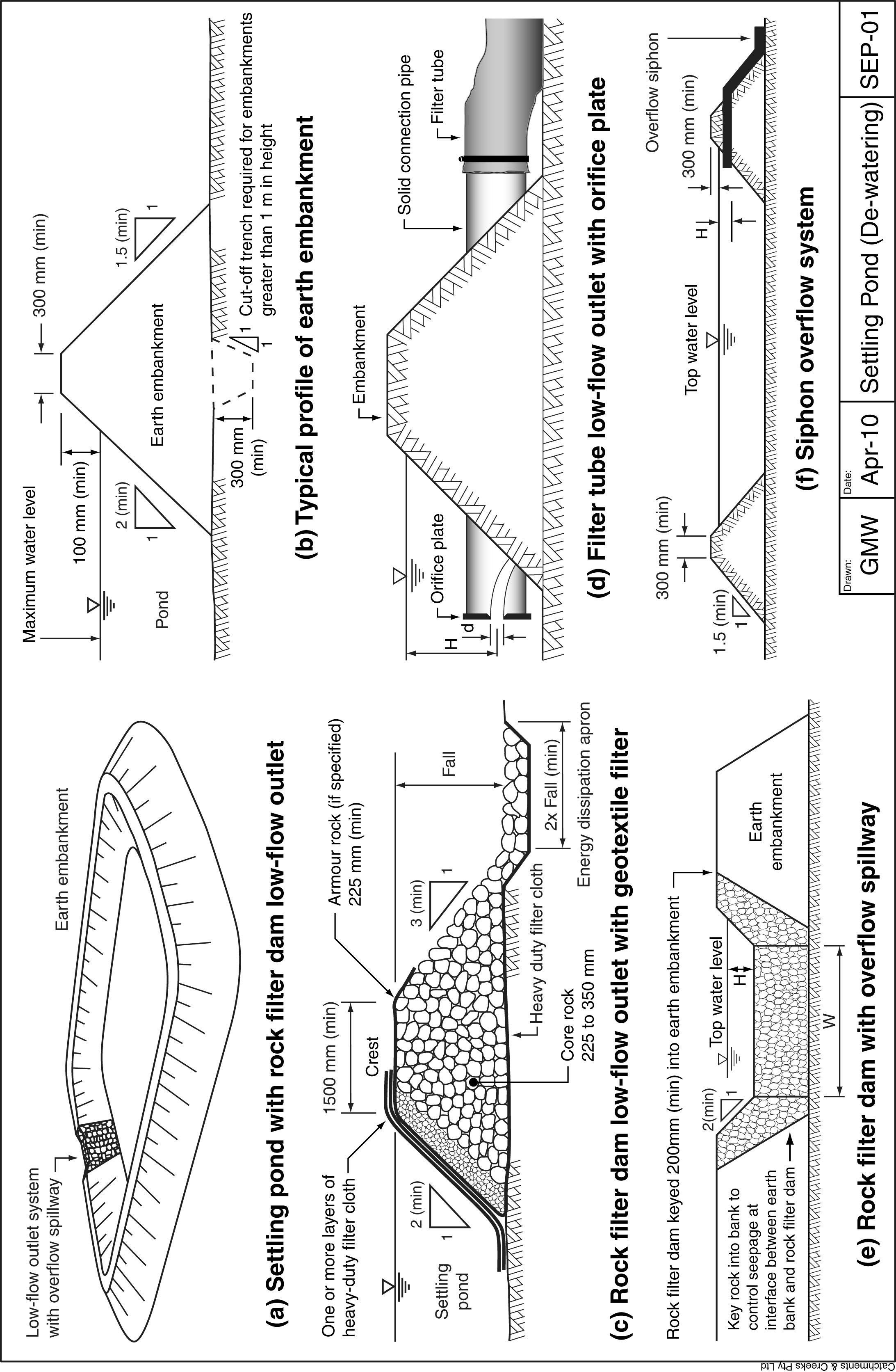 De-watering - Catchments & Creeks PTY Ltd