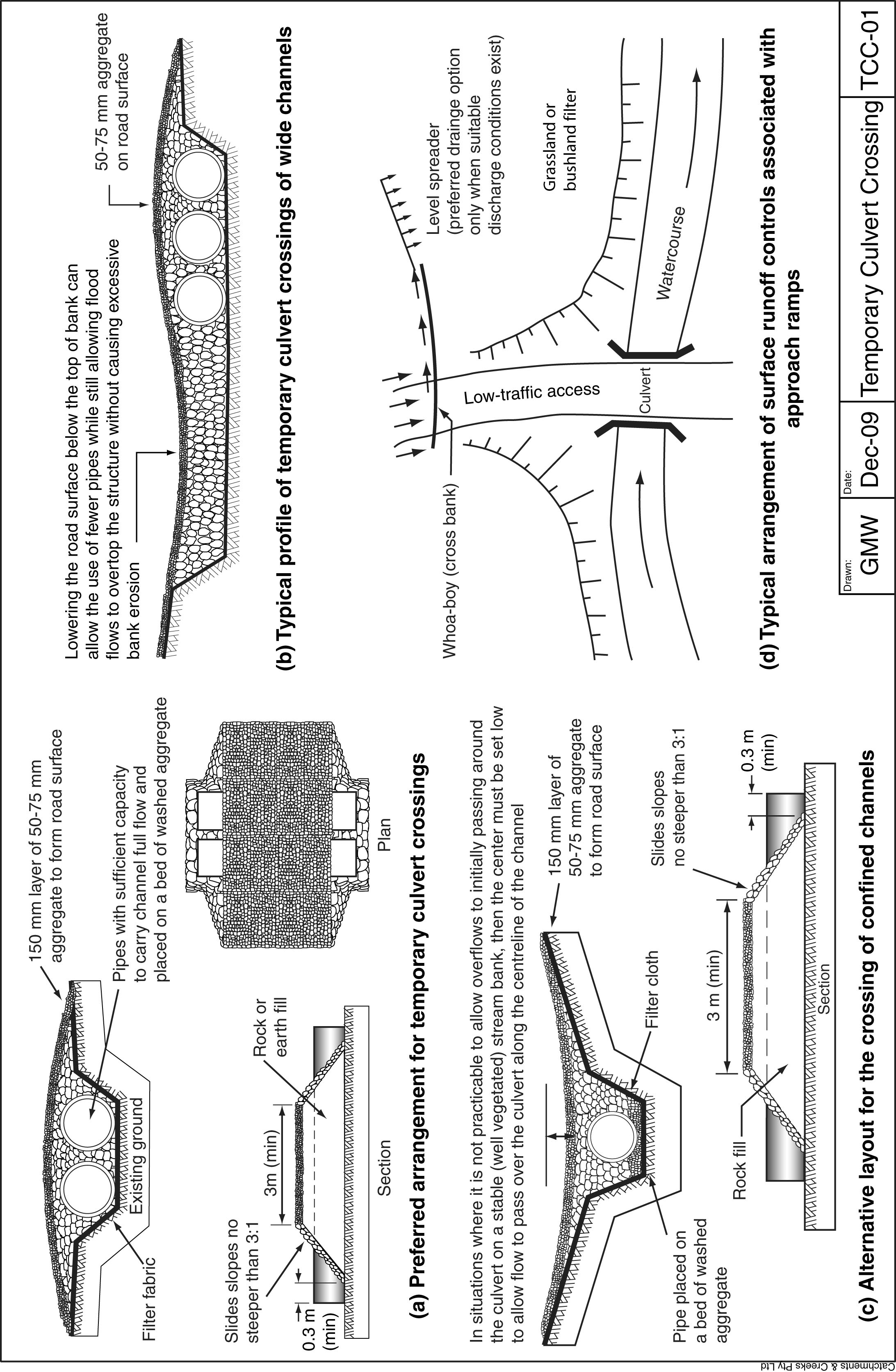 Drainage Structures - Catchments & Creeks PTY Ltd